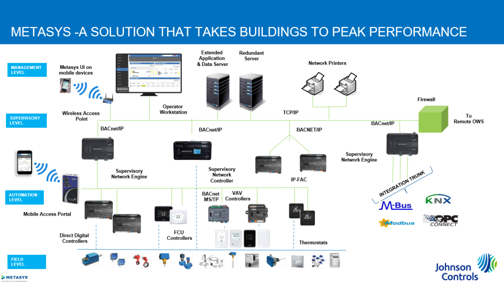 ארכיון מטאסיס (METASYS) - מנרב פתרונות משולבים